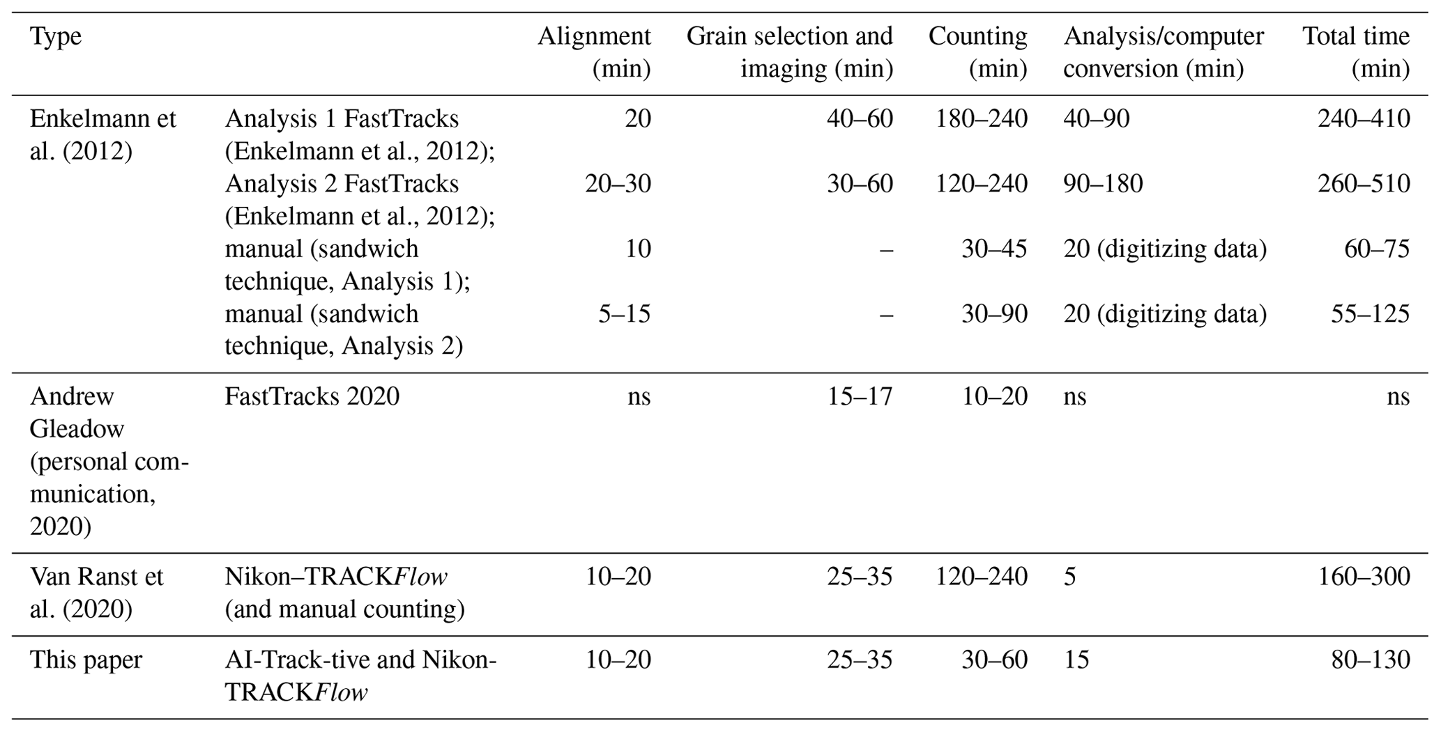 GChron - AI-Track-tive: open-source software for automated recognition and counting of surface ...