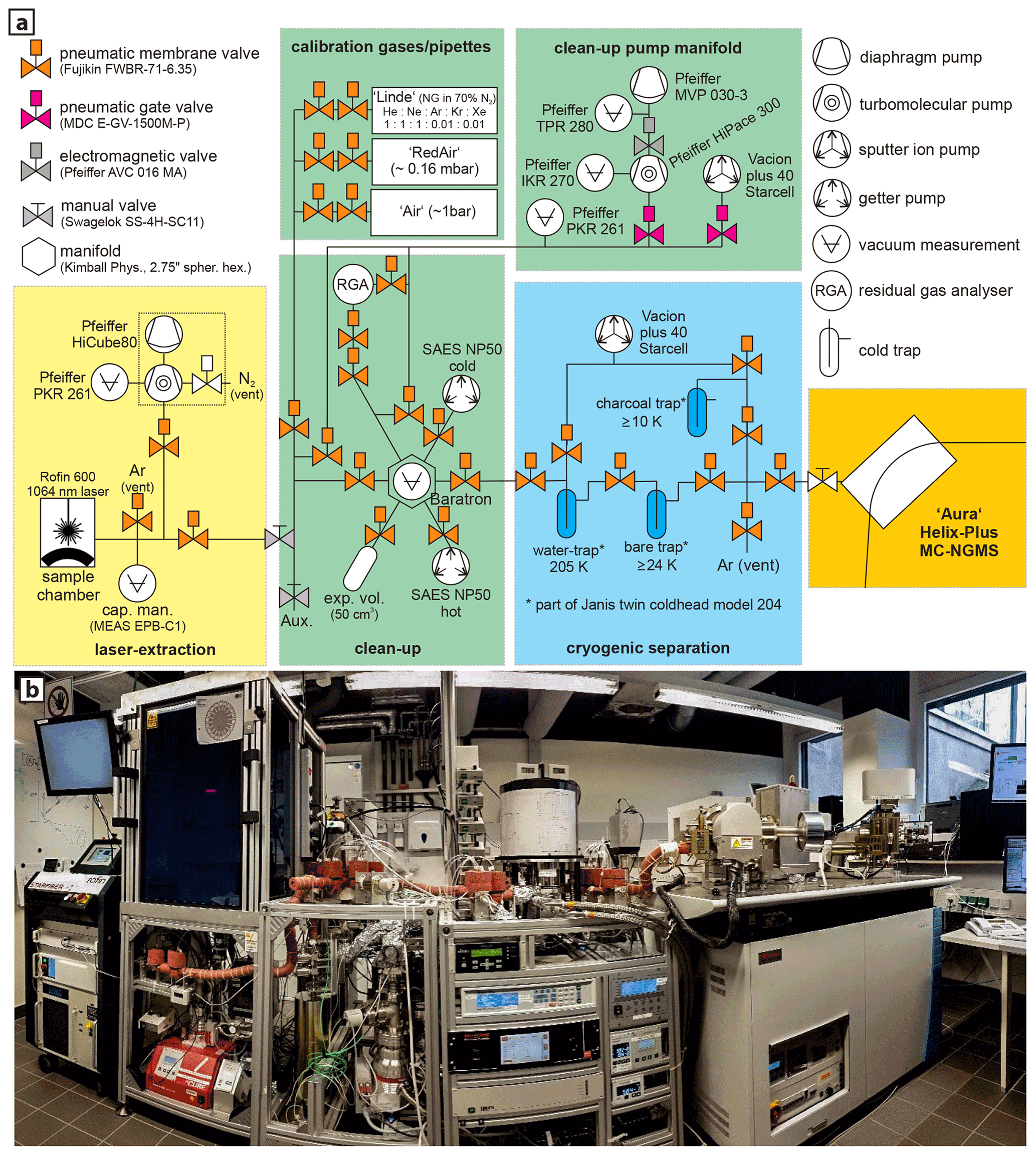 GChron Technical Note Noble Gas Extraction Procedure And Performance GChron Technical Note Noble Gas Extraction Procedure And Performance