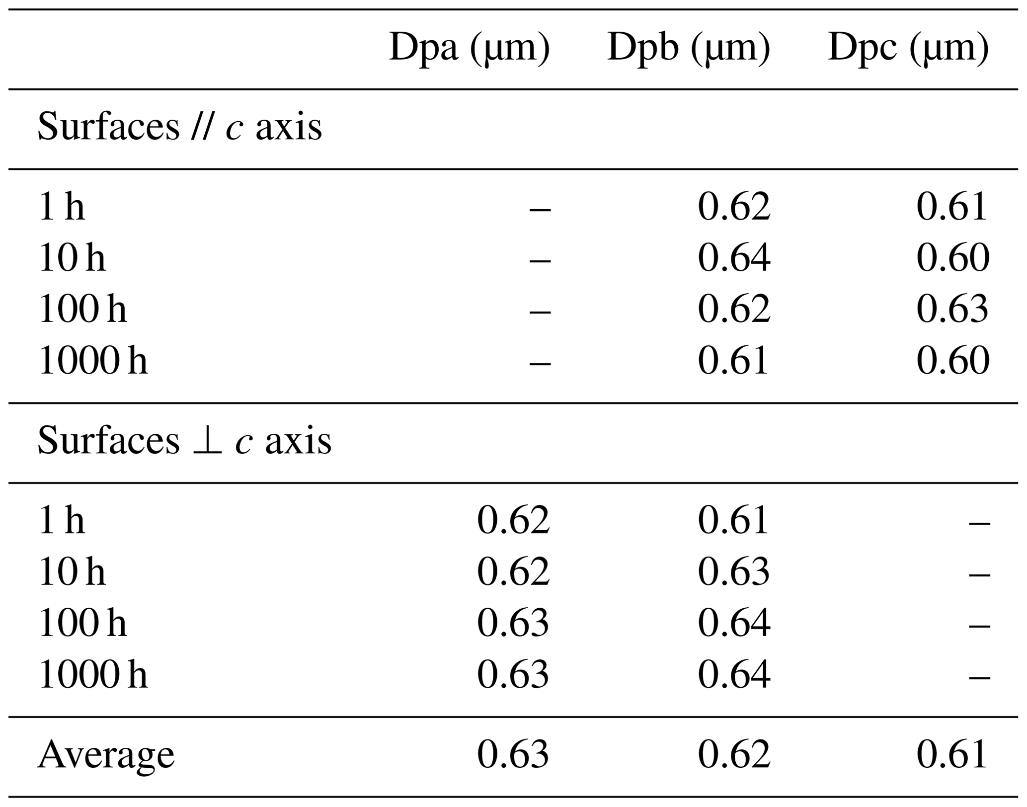 GChron - Thermal annealing of implanted 252Cf fission tracks in monazite