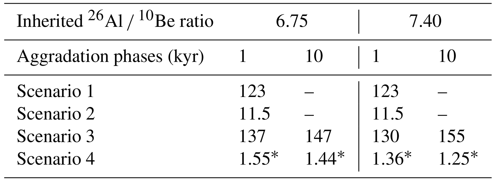 GChron - Constraining the aggradation mode of Pleistocene river ...