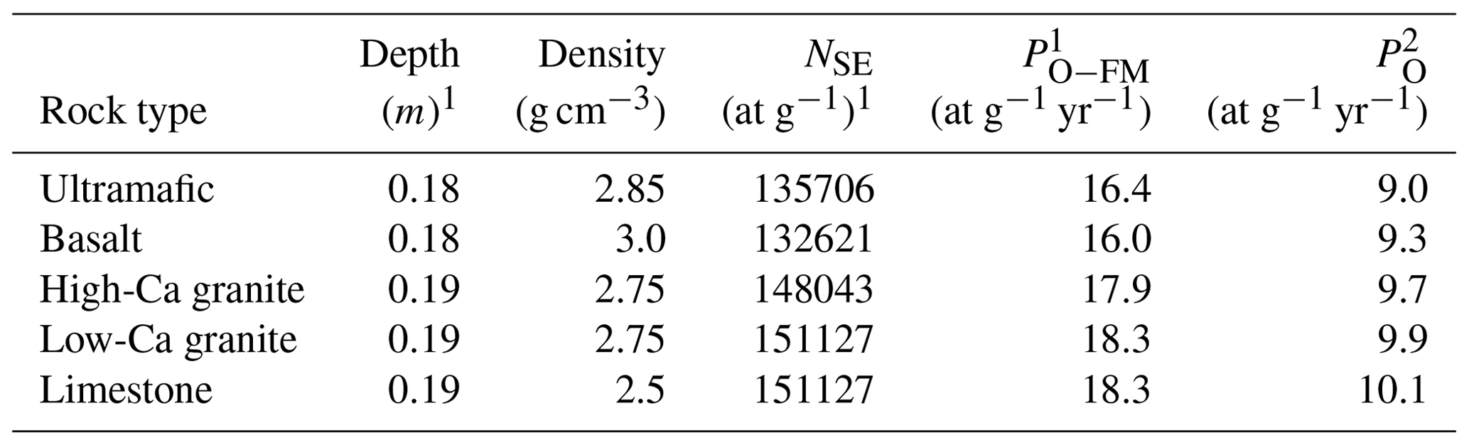 GChron - Technical note: A software framework for calculating compositionally dependent in situ ...