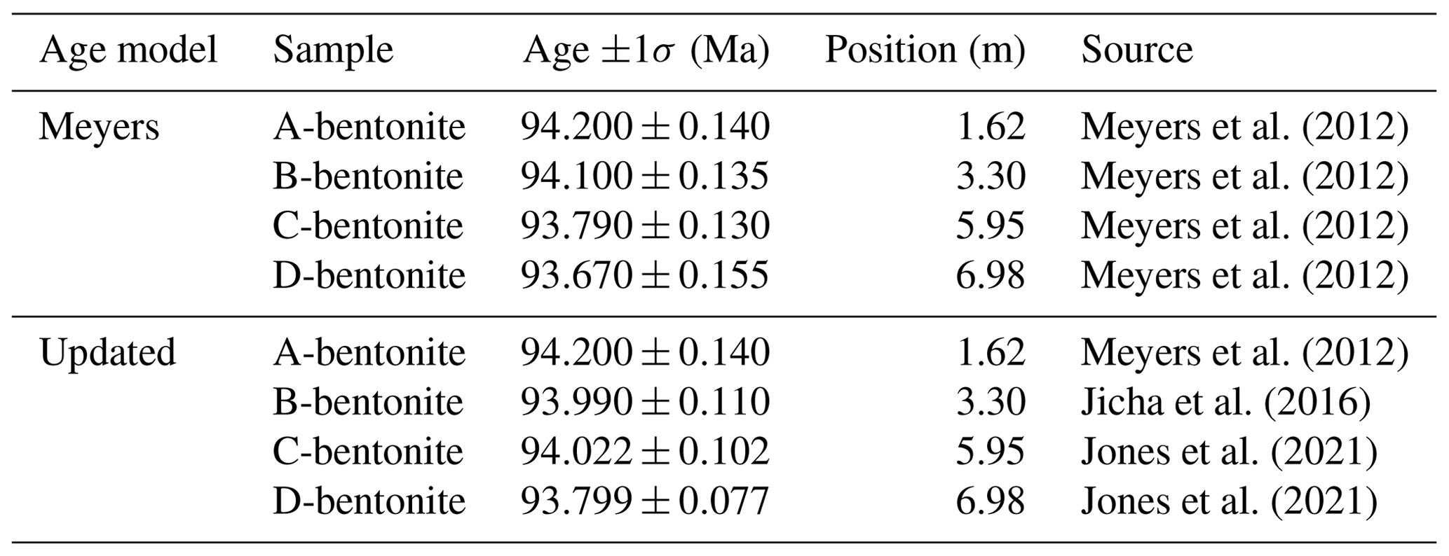 GChron - Bayesian integration of astrochronology and radioisotope ...